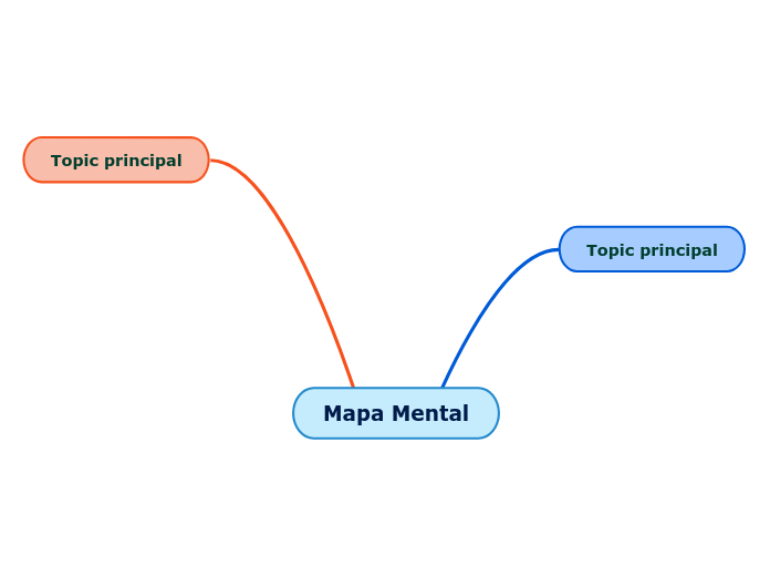 Mapa Mental - Mind Map